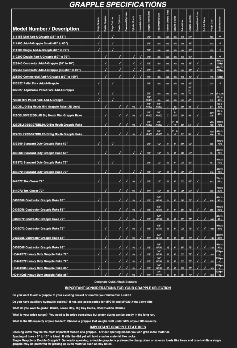GRAPPLE SPECIFICATIONS – PRECISION MANUFACTURING
